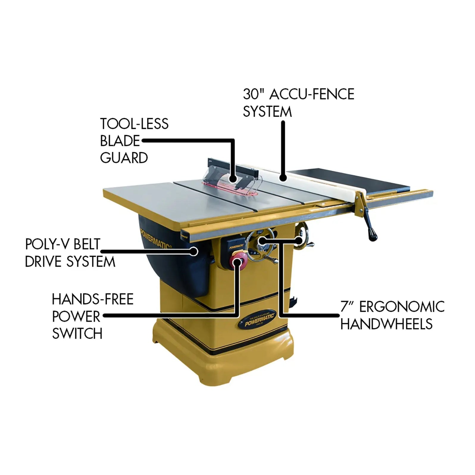 Powermatic PM1000, 1-3/4HP 1PH Table Saw, w/ 30" Accu-Fence System ...